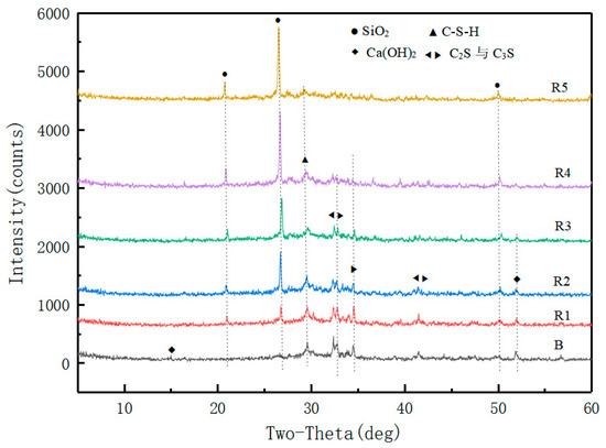 Buildings | Free Full-Text | Study on Mechanical Properties and ...