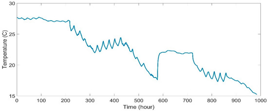 Implementation of System Identification Techniques and Optimal Control for RC Model Selection by ...
