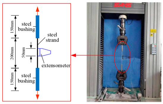 Compressive Performance of RC Columns Strengthened with High-Strength ...