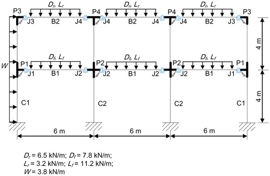 Buildings | Free Full-Text | A Design Method for Semi-Rigid Steel Frame ...