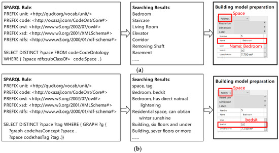 A Multiscale Modelling Approach to Support Knowledge Representation of ...