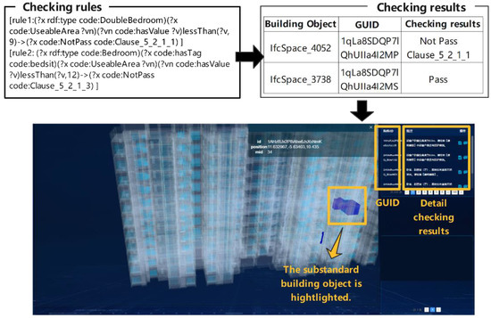 A Multiscale Modelling Approach to Support Knowledge Representation of ...