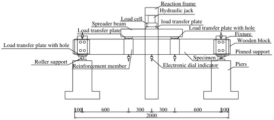 Experimental and Numerical Study on the Flexural Behavior of Cold ...