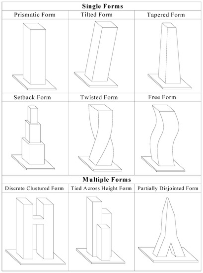 An Assessment of the Relation between Architectural and Structural ...