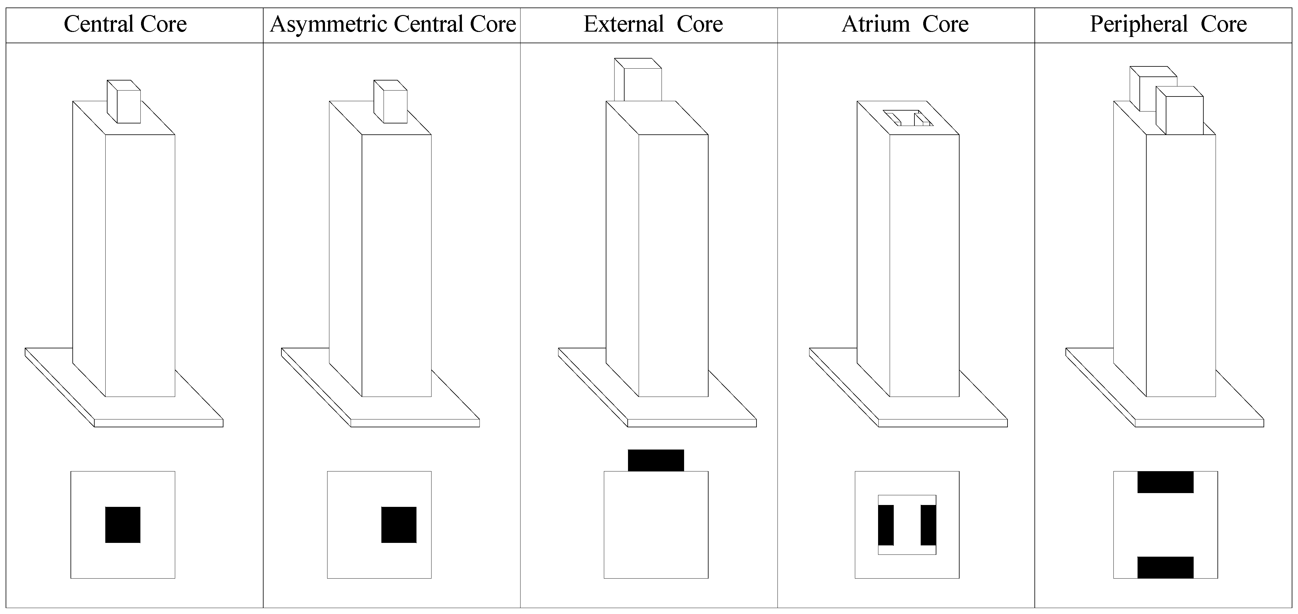 An Assessment of the Relation between Architectural and Structural ...