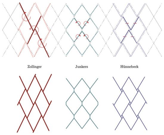 The Geometry of Timber Lamella Vaults: Prototype Analysis