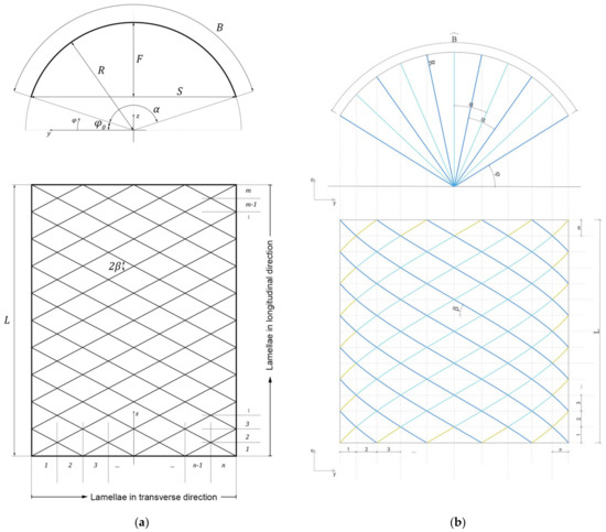 The Geometry of Timber Lamella Vaults: Prototype Analysis