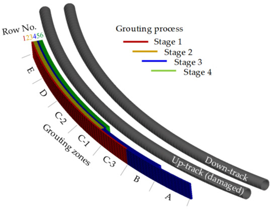 Influence of Grouting Sequence on the Correction Effect of Horizontal ...