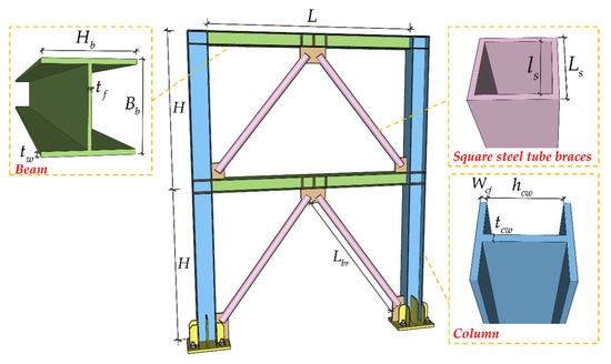 Buildings | Free Full-Text | A Technique for Optimizing the Sequences Yielding under Load of ...