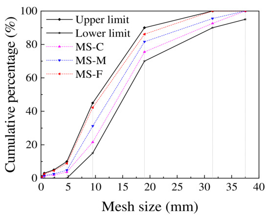 Study on the Strength and Microcosmic Characteristics of C50 High ...