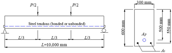 Numerical Assessment on Bonded and Unbonded Prestressed Concrete Beams