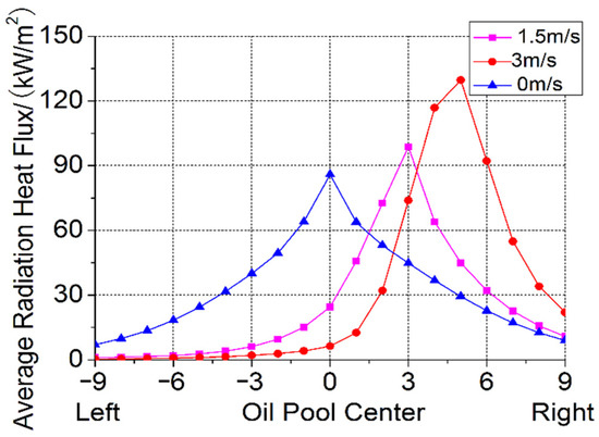 Structural Response Analysis of FPSO under Pool Fire