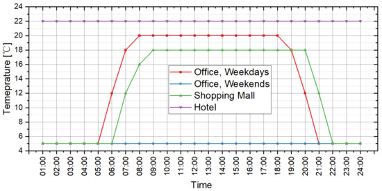 Development and Test of a New Fast Estimate Tool for Cooling and ...