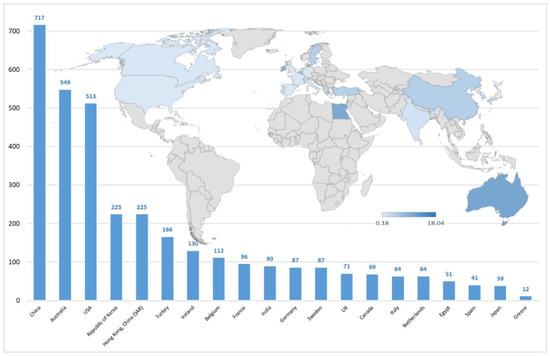 Quantitative and Qualitative Analysis on the Integration of Geographic ...
