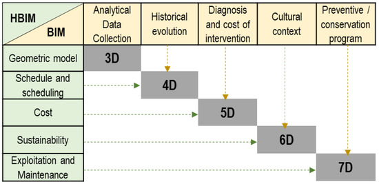 Quantitative and Qualitative Analysis on the Integration of Geographic ...