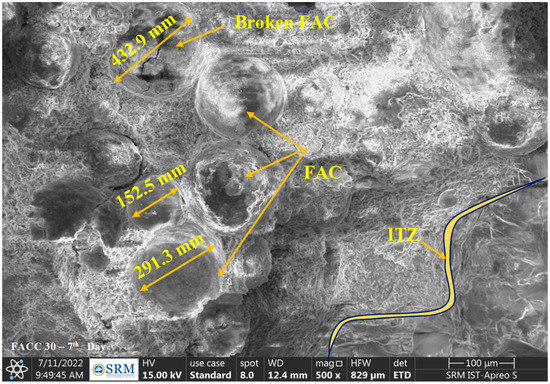 Study on Mechanical and Microstructural Properties of Concrete with Fly ...