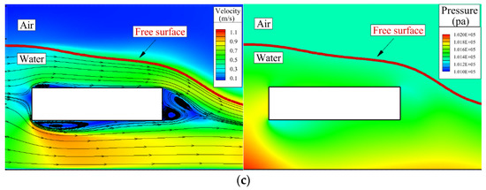 Prediction of Unstable Hydrodynamic Forces on Submerged Structures ...