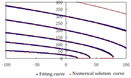 Cable Force Identification for Pre-Stressed Steel Structures Based on a ...