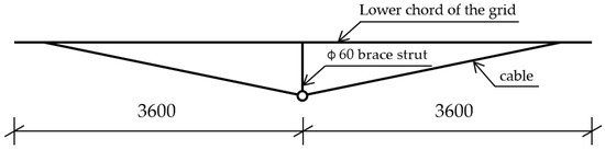 Cable Force Identification for Pre-Stressed Steel Structures Based on a ...