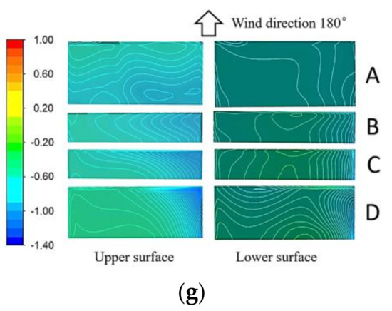 Study on Wind Load Characteristics and Wind-Induced Response of ...