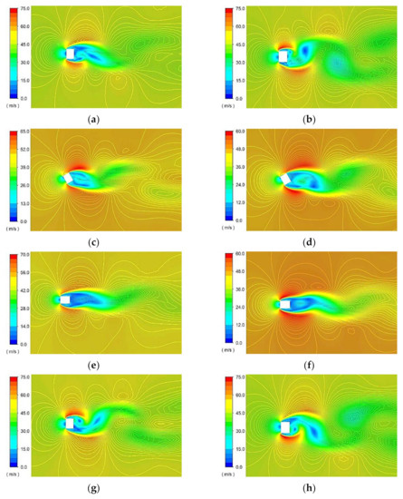 Study on Wind Load Characteristics and Wind-Induced Response of ...