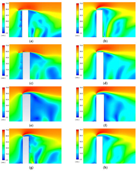 Study on Wind Load Characteristics and Wind-Induced Response of ...