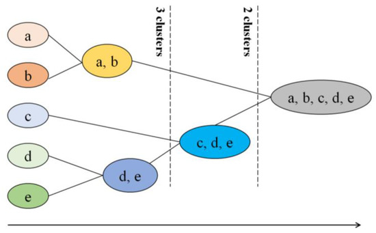 A Comprehensive Study on Integrating Clustering with Regression for ...