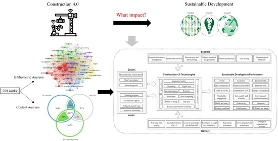 Buildings | Free Full-Text | Towards Sustainable Development through ...