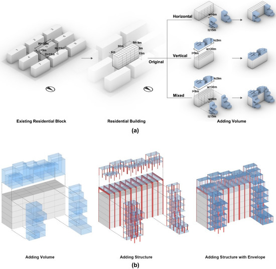 Buildings | Free Full-Text | Optimization of Urban Block Form by Adding ...
