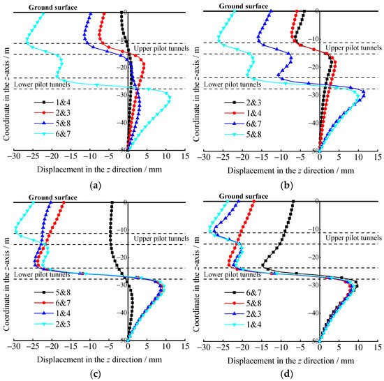 Numerical Study on Static and Dynamic Load Response of Temporary Support System for Group ...