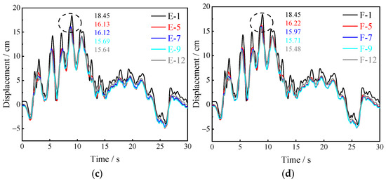 Numerical Study on Static and Dynamic Load Response of Temporary Support System for Group ...