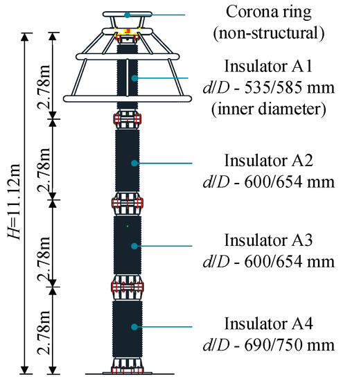 Full-Scale Testing on Seismic Performance of Surge Arrester with ...