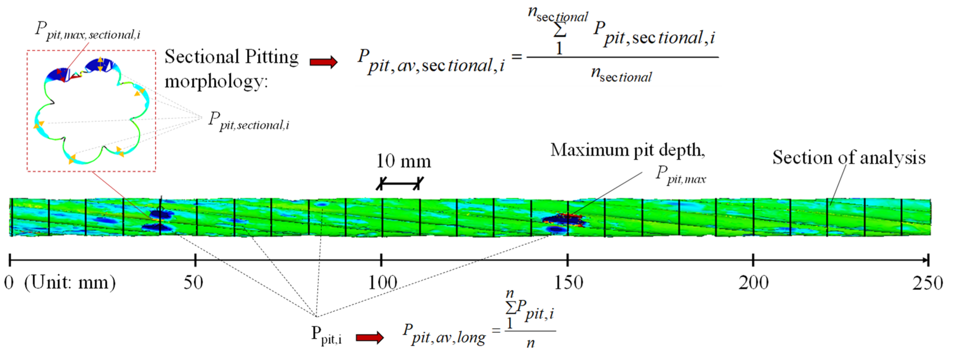 Study on the Probability Distribution of Pitting for Naturally Corroded ...
