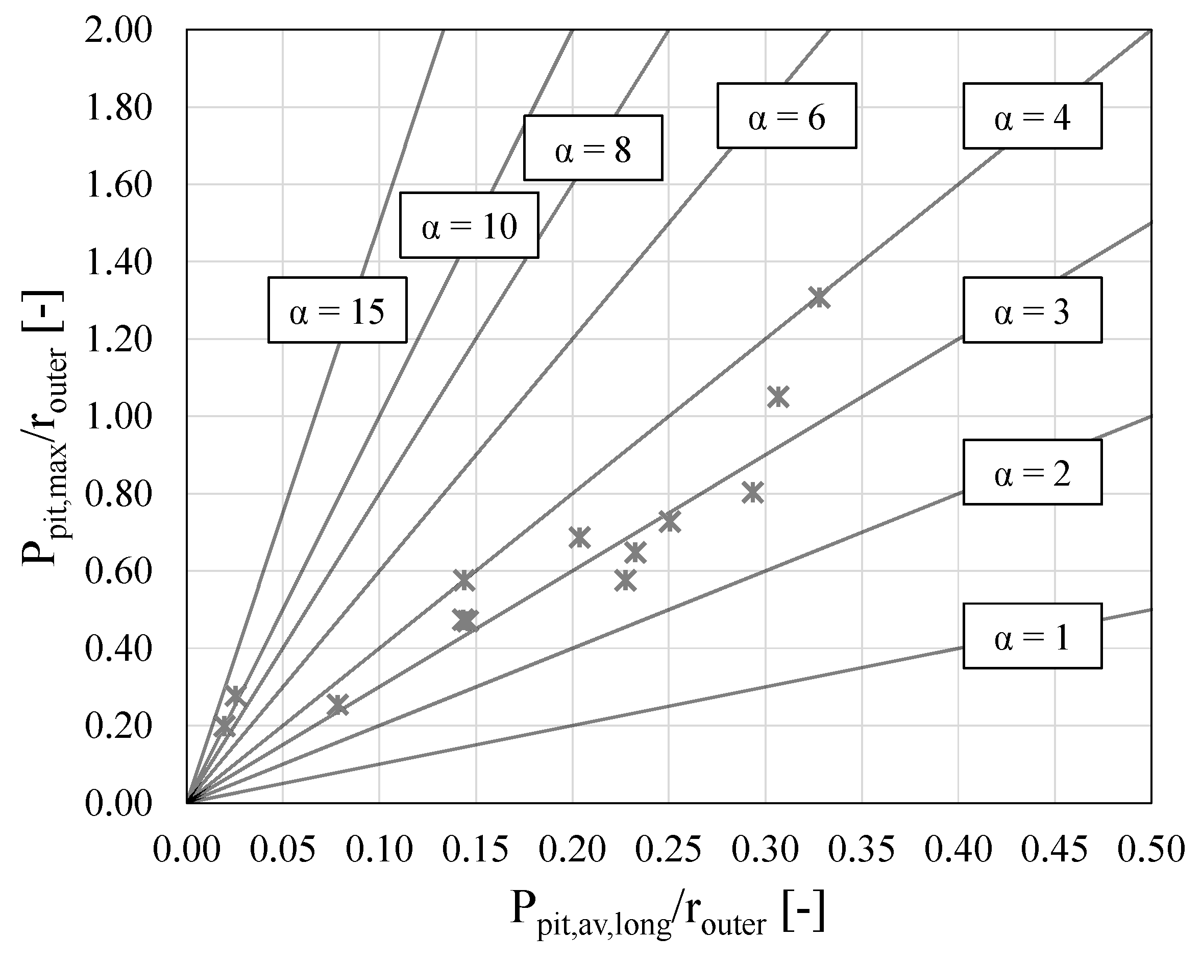 Study on the Probability Distribution of Pitting for Naturally Corroded ...