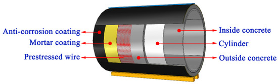 Experimental Study on External Loading Performance of Large Diameter ...