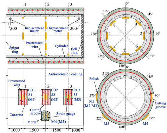 Experimental Study on External Loading Performance of Large Diameter Prestressed Concrete ...