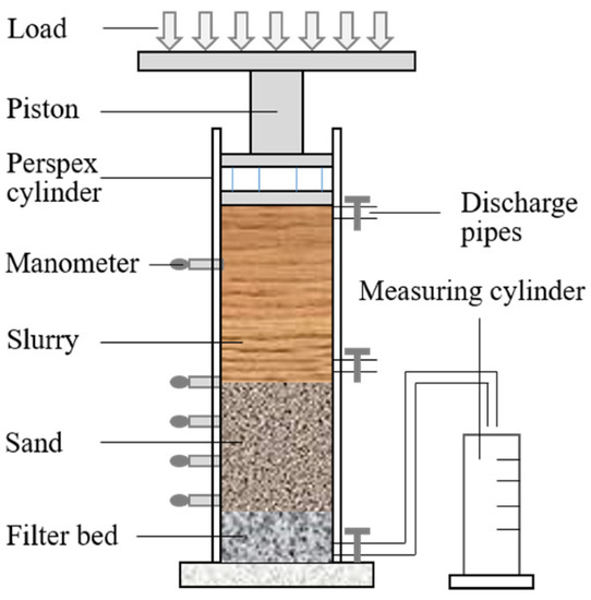 A Mesoscopic Viewpoint on Slurry Penetration and Pressure Transfer ...