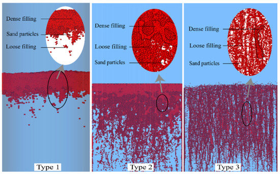 A Mesoscopic Viewpoint on Slurry Penetration and Pressure Transfer ...