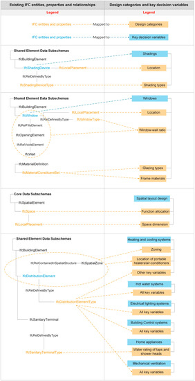 Development of a Framework to Support Whole-Life-Cycle Net-Zero-Carbon ...