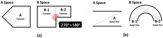 Analysis of Urban Spatial Accessibility of Museums within the Scope of ...