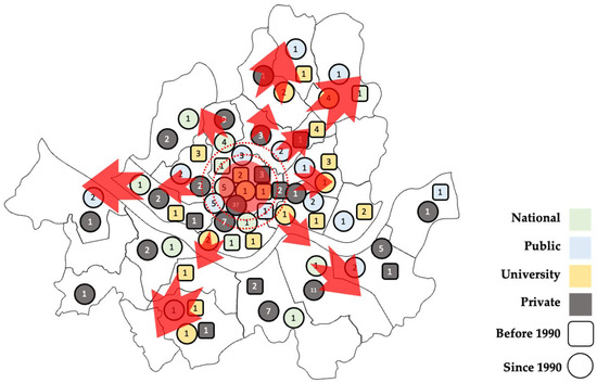 Analysis of Urban Spatial Accessibility of Museums within the Scope of ...