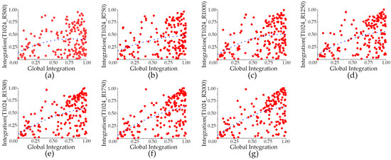 Analysis of Urban Spatial Accessibility of Museums within the Scope of ...