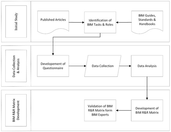 BIM Roles and Responsibilities in Developing Countries: A Dedicated ...