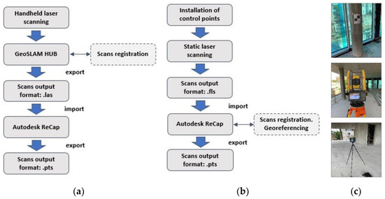 Automation of Construction Progress Monitoring by Integrating 3D Point Cloud Data with an IFC ...