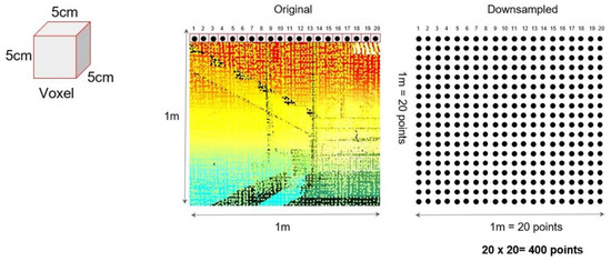 Automation of Construction Progress Monitoring by Integrating 3D Point ...
