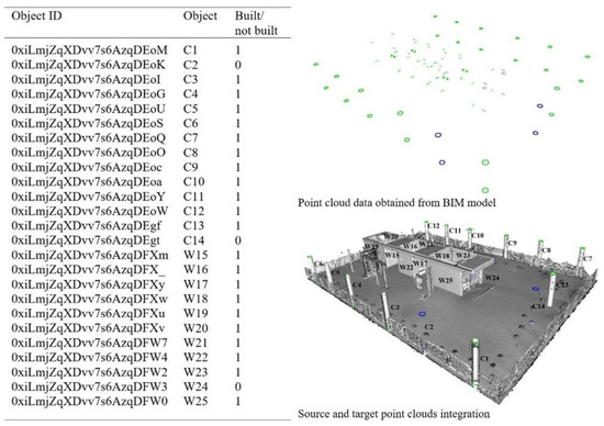 Automation of Construction Progress Monitoring by Integrating 3D Point Cloud Data with an IFC ...