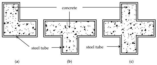 Experimental Study and Finite Element Calculation of the Behavior of ...