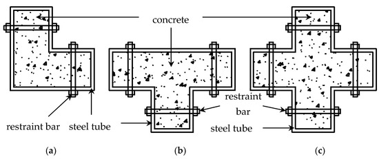 Experimental Study and Finite Element Calculation of the Behavior of ...