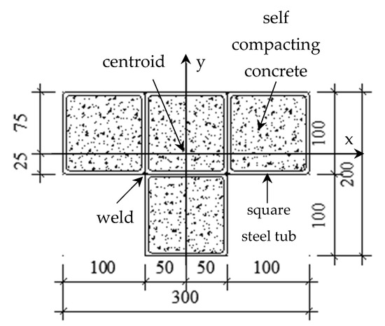 Experimental Study and Finite Element Calculation of the Behavior of ...
