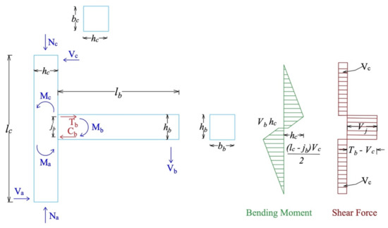 Nonlinear Modeling of RC Substandard Beam–Column Joints for Building Response Analysis in ...